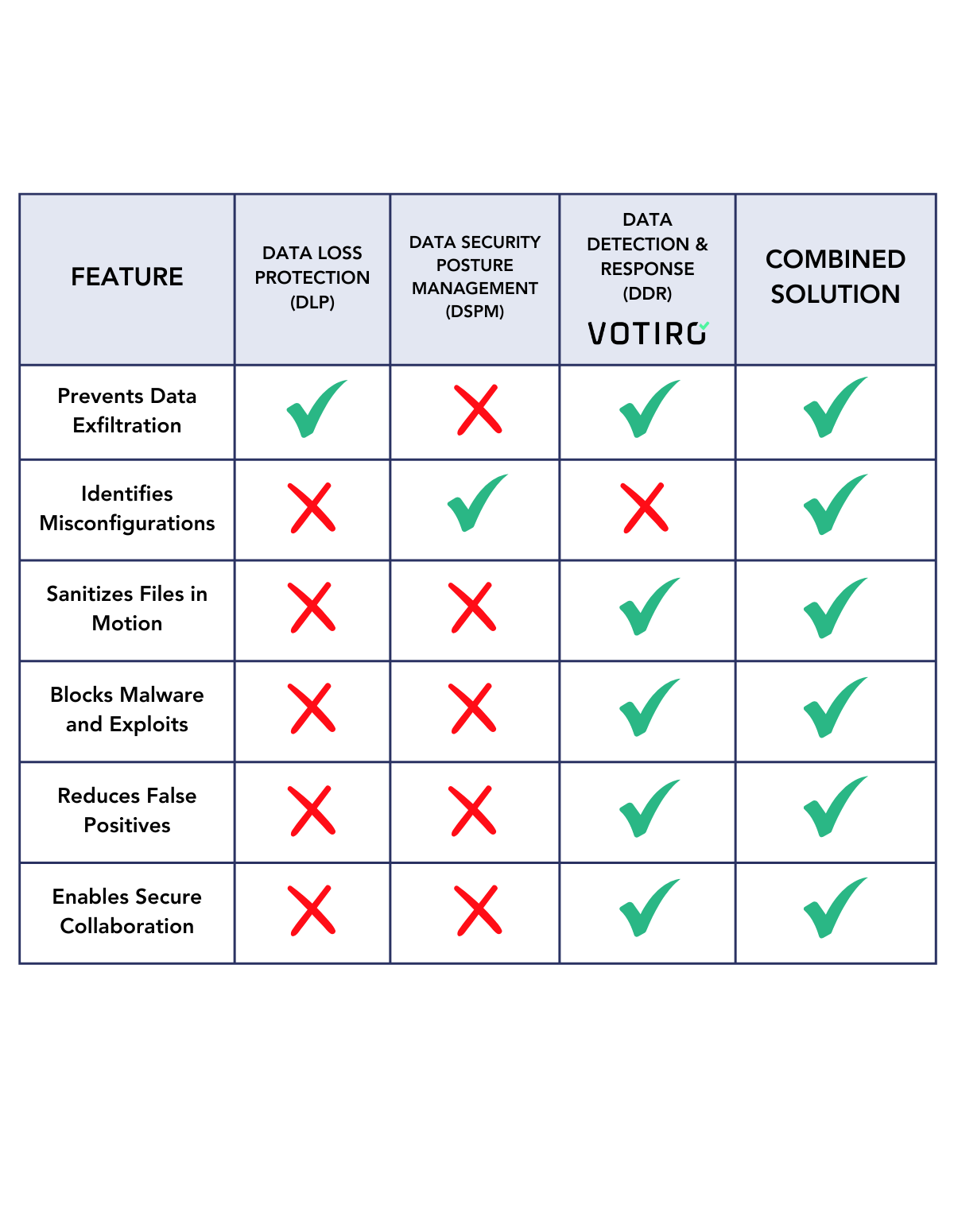 Security Beyond the Perimeter: How DDR Strengthens DLP & DSPM - Security Boulevard