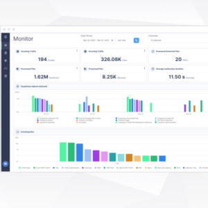How Votiro is Redefining Threat Analytics | Threat Data | Votiro