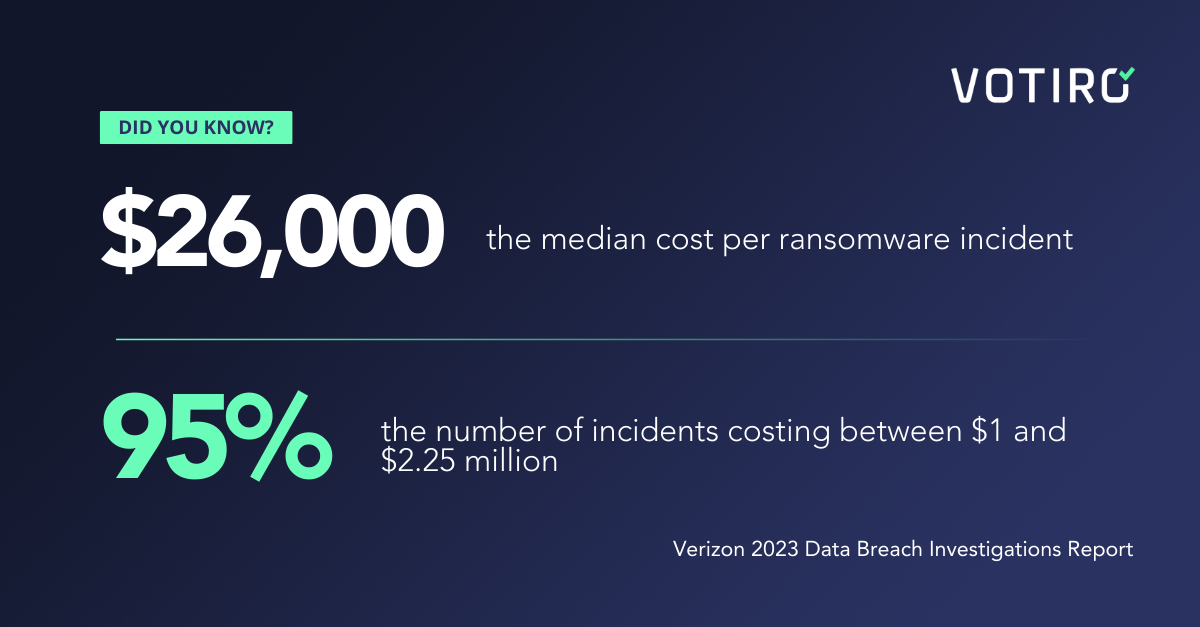 The Cost of Data Privacy in 2024 | Votiro