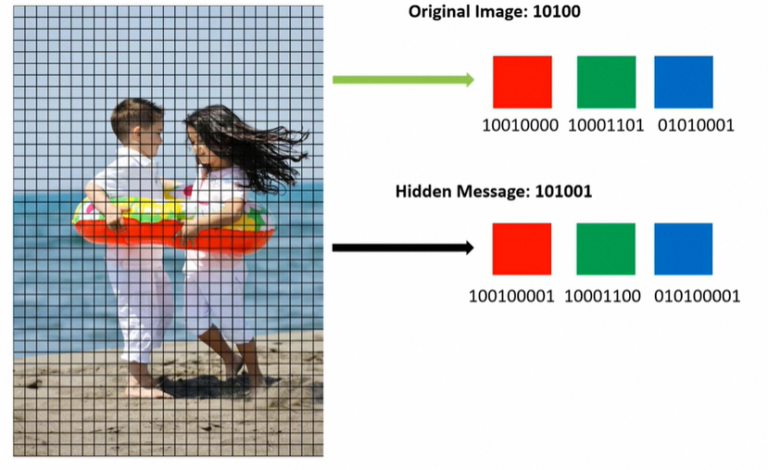 The Three Steps to an Image Steganography Attack | Votiro
