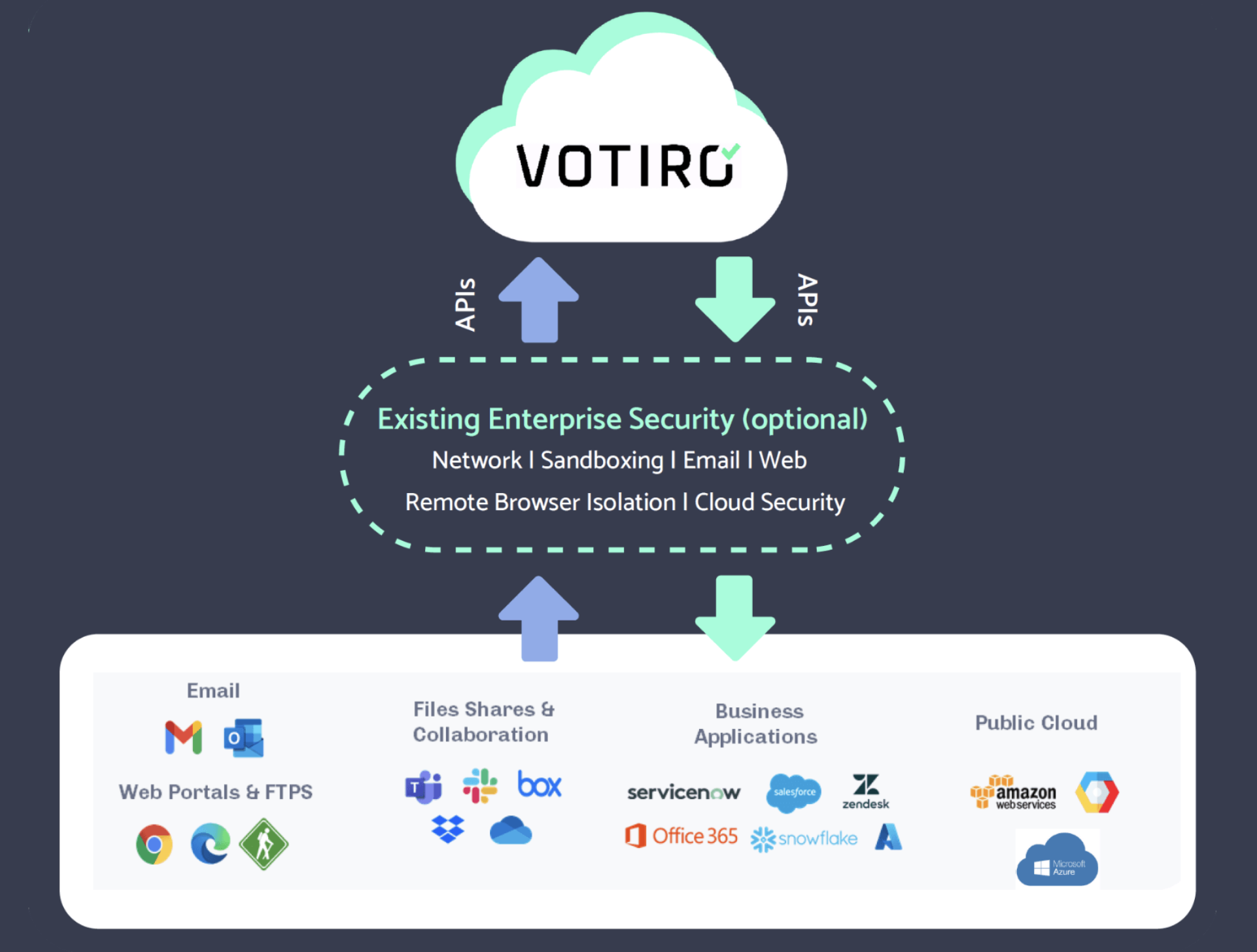 How Scalable CDR Keeps Companies Safe & Productive | Votiro