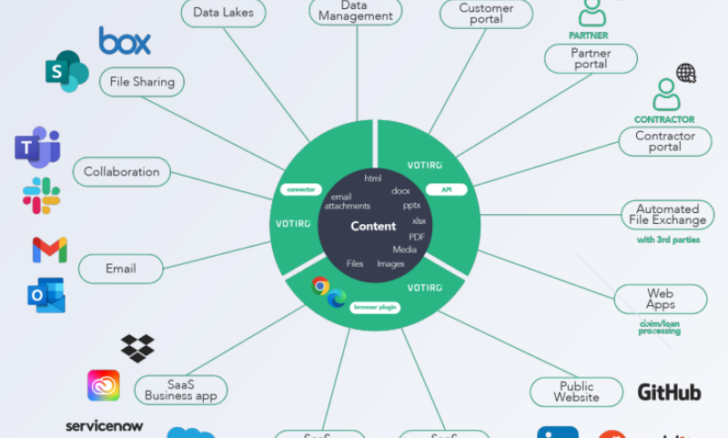 How Votiro is Redefining Threat Analytics | Threat Data | Votiro