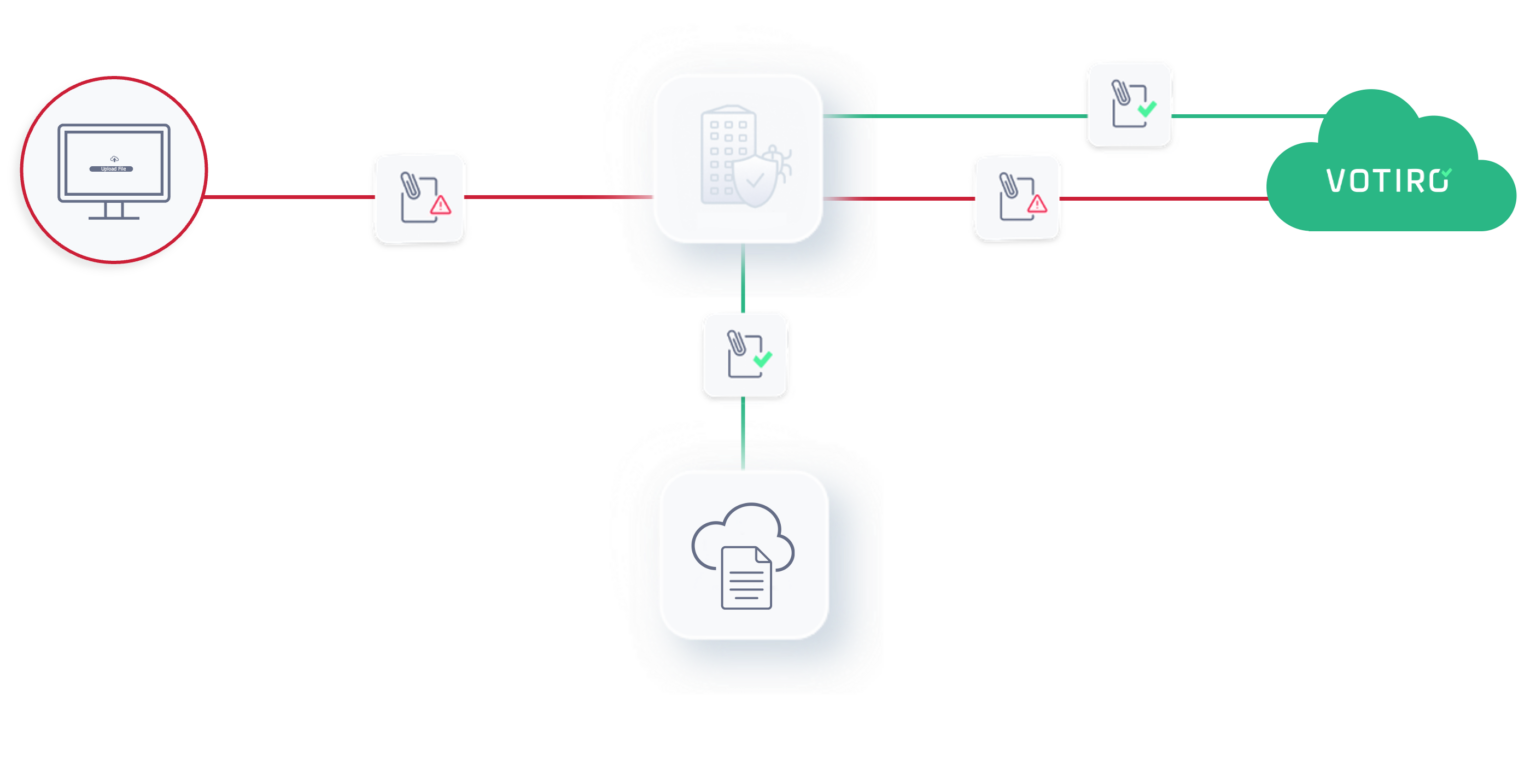 File Upload Security | Safe File Uploads | Secure Portals | Votiro