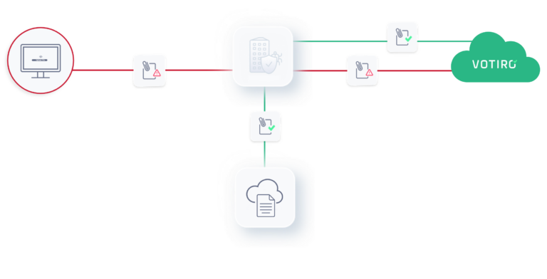 File Upload Security | Safe File Uploads | Secure Portals | Votiro